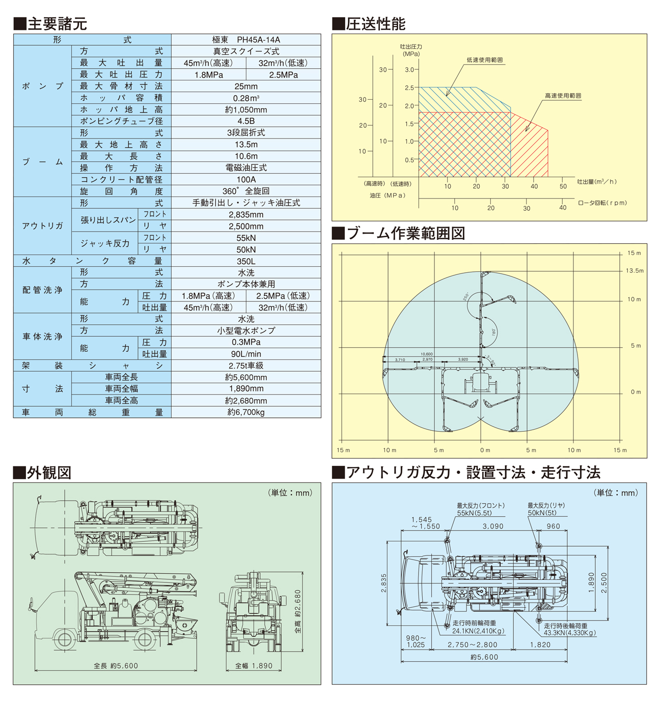 PH45-14A [小型車2t] | 株式会社 堀ノ内圧送